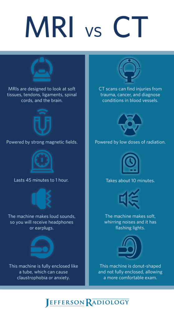 Exploring MRI Exams and CT Scans: Your Imaging Guide